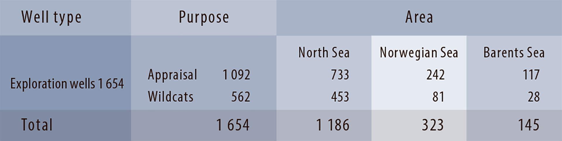 Exploration on the NCS - The Norwegian Offshore Directorate