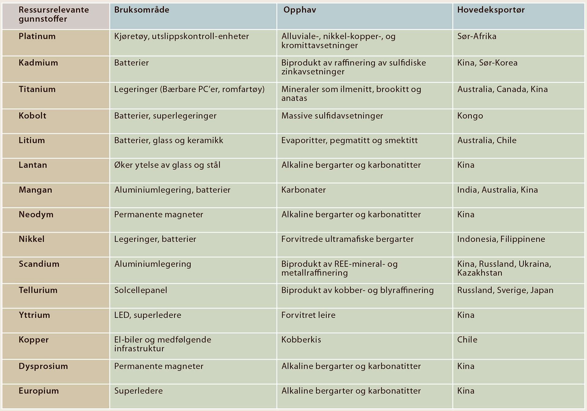 Ressurser for framtiden: Havbunnsmineraler og gasshydrater - Sokkeldirektoratet