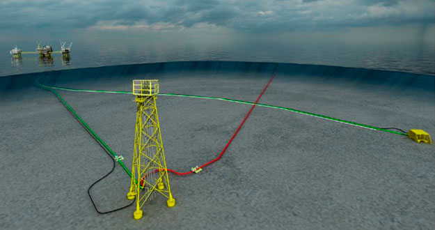 Unmanned wellhead platforms (UWPs) - The Norwegian Offshore Directorate