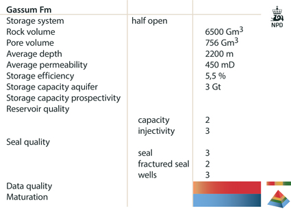 The Gassum Formation aquifer and the Skagerrak Formation - The ...