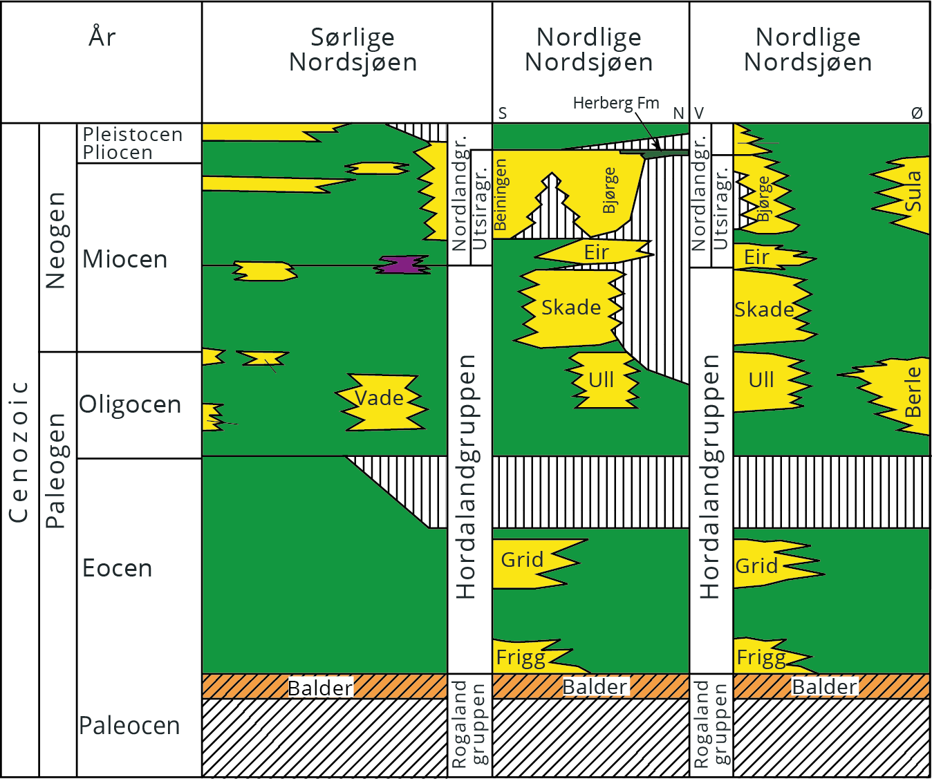 Revidert datasett kan forenkle planlegging av CO2-lagring - Sokkeldirektoratet
