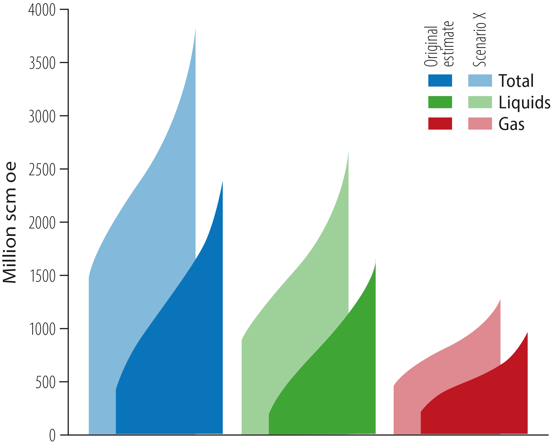Fact box 3.1 A high resource outcome - The Norwegian Offshore Directorate