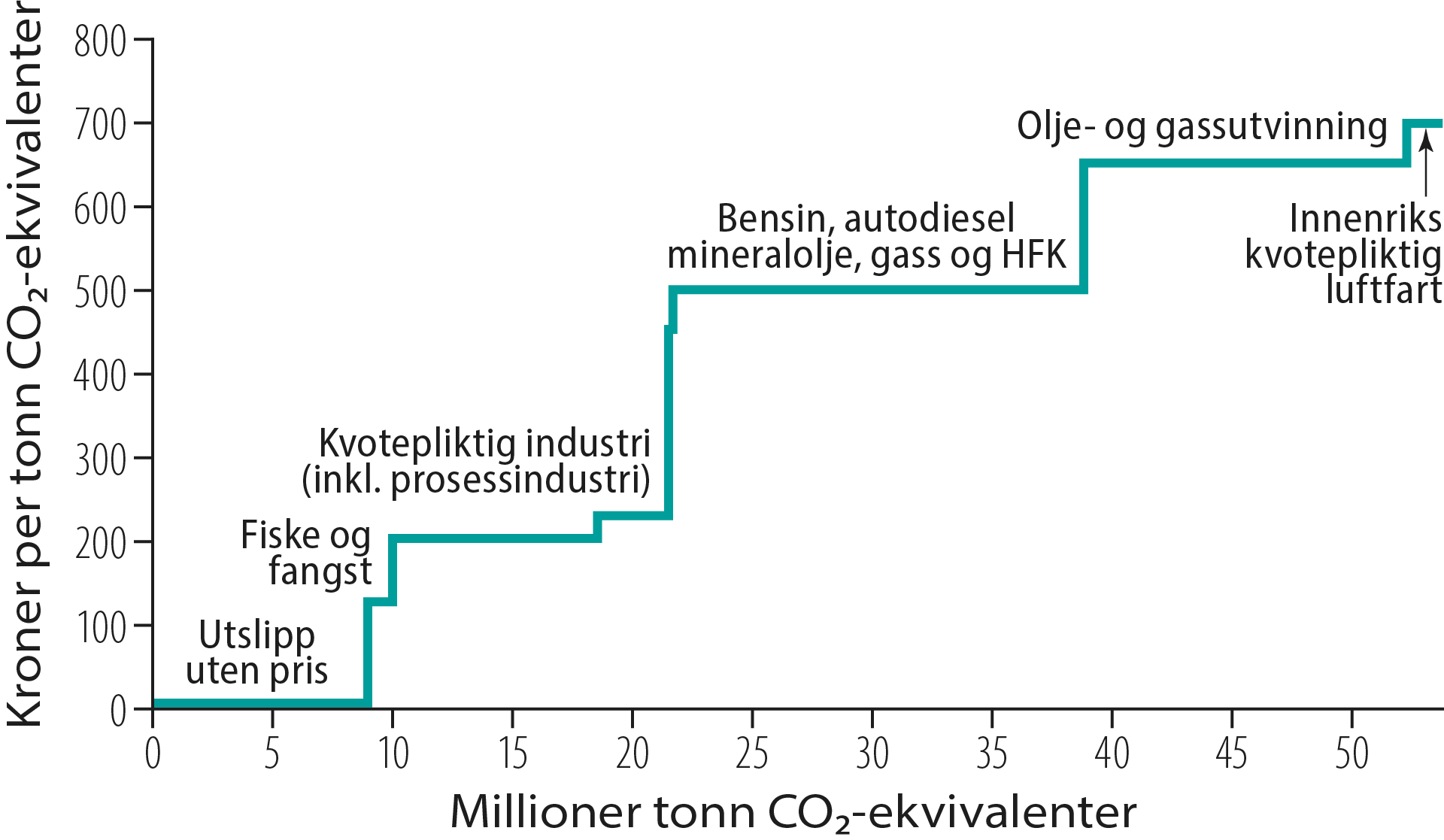 6 – Ressurser for framtiden - Sokkeldirektoratet