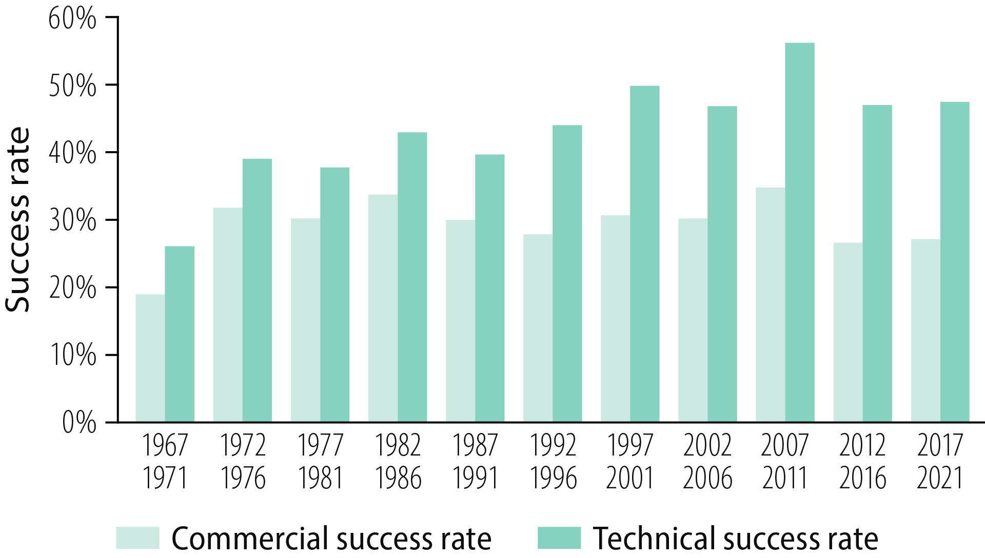 Fact box – Exploration activity and results over the past decade - The ...