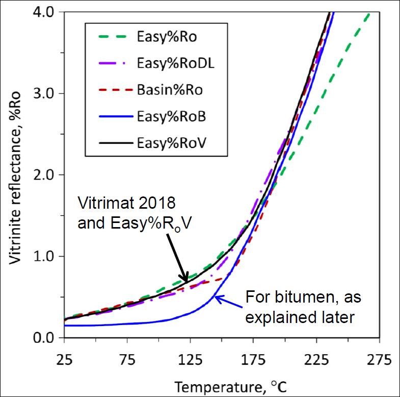 Webinar: Evolution of Vitrinite Reflectance Models - The Norwegian ...